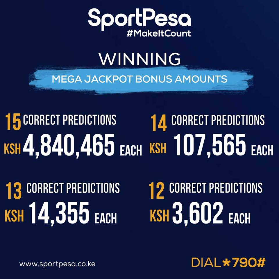 Sportpesa Mega Jackpot Results Announced Goal Goal Tips