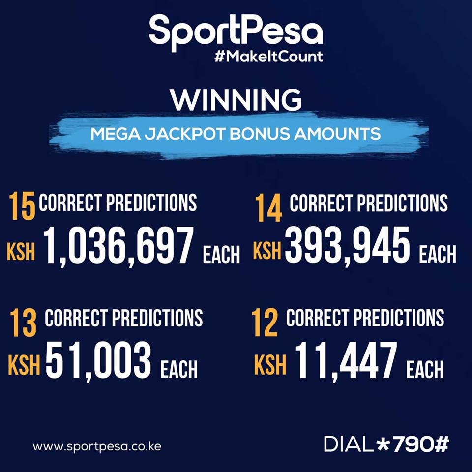 Sportpesa Mega Jackpot Results Announced Here Were The Winners Goal Sportpesa Mega Jackpot Results Announced Here Were The Winners Goal